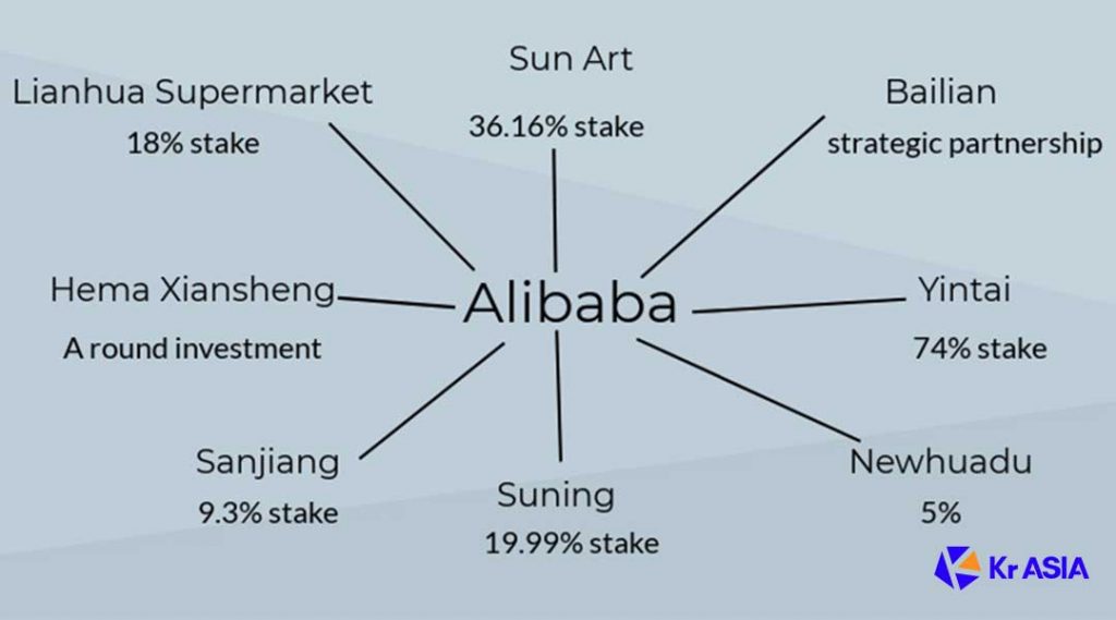 Deals | Alibaba Invests in Easyhome in Further Push towards Jack Ma’s ...